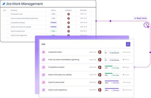 Cascade Integrations